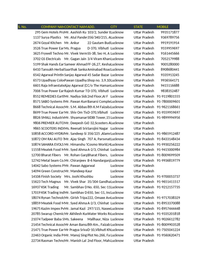 Lucknow Top 100 Industries Data | PDF | Dairy | Blouse