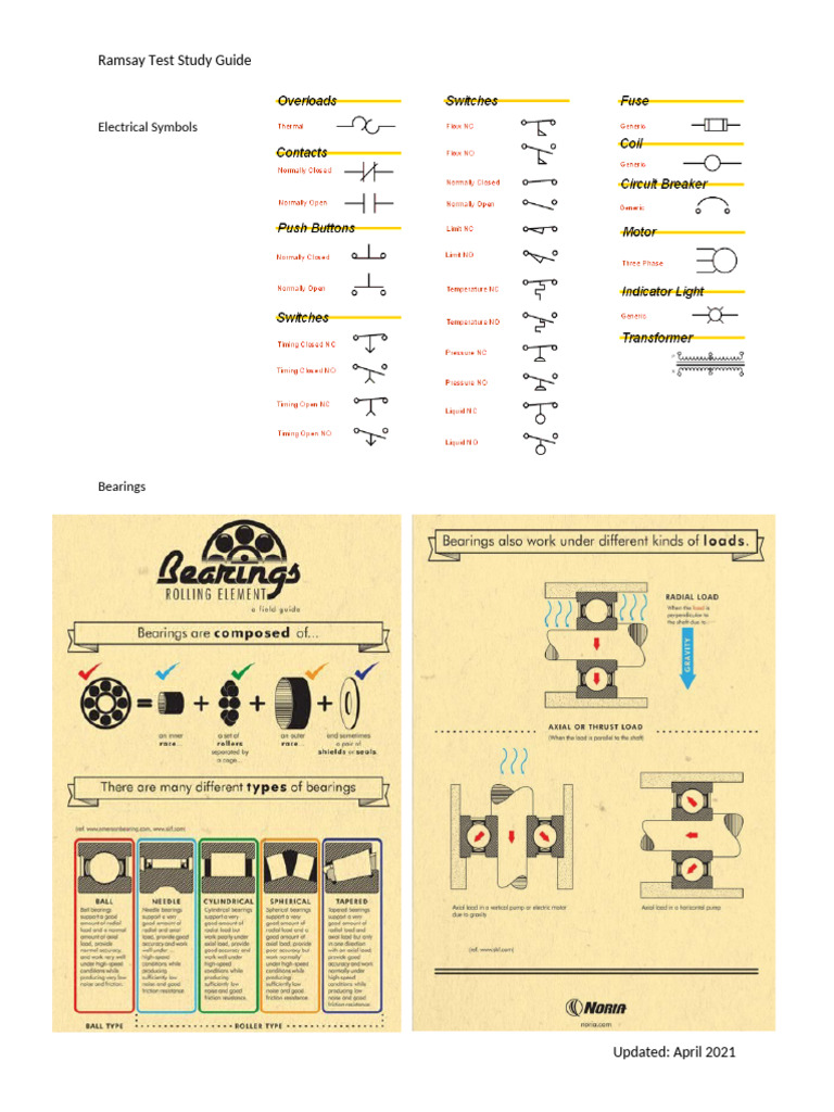 Ramsay Test Electrical Study Guide | PDF
