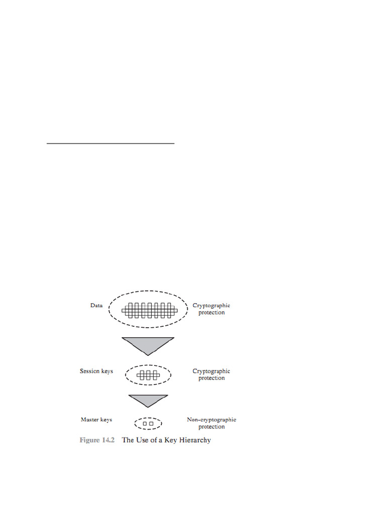 Unit Ii Key Managment And Authentication Pdf Public Key Cryptography Public Key Certificate 0799