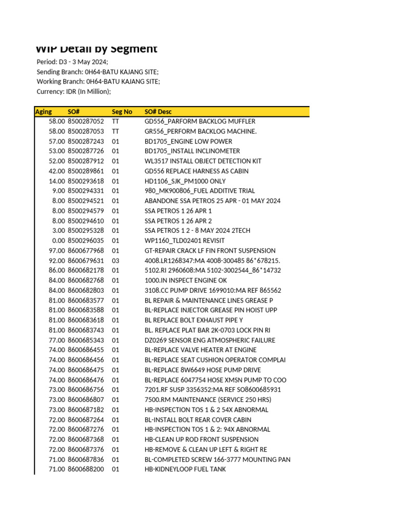 WIP Detail 20240503 | PDF | Axle | Machines