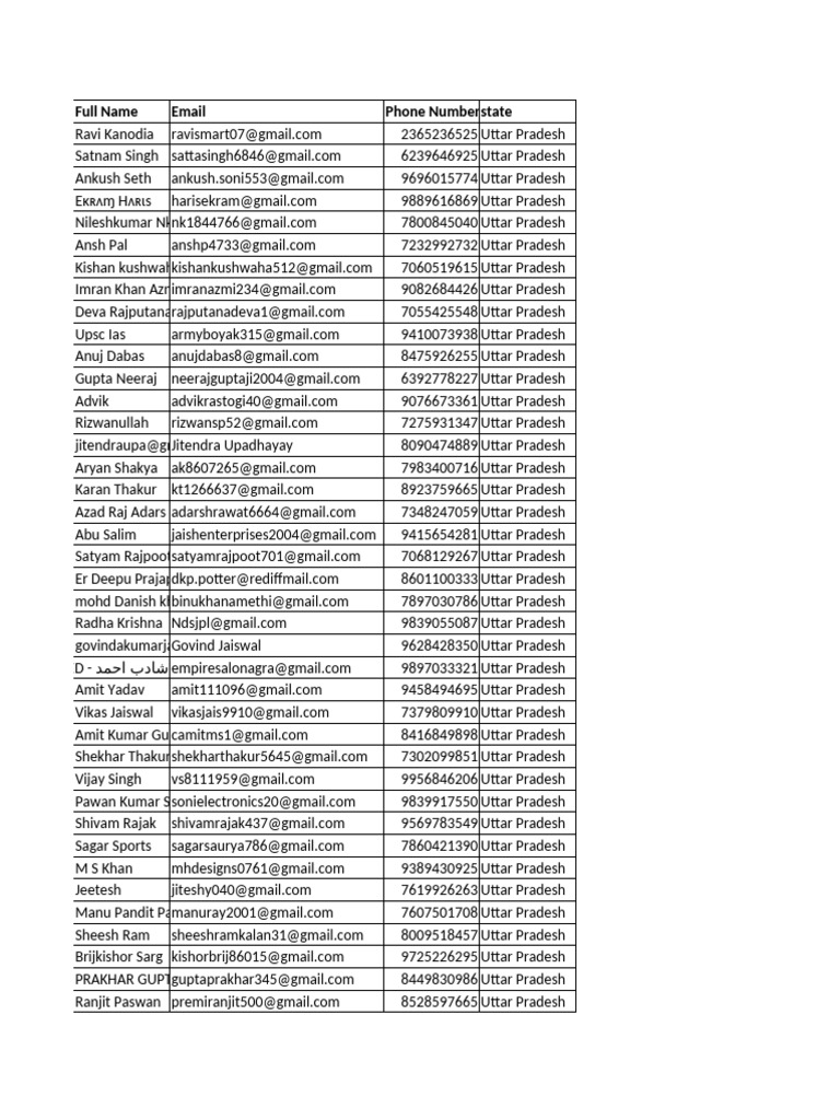 Uttar Pradesh Leads Data | PDF