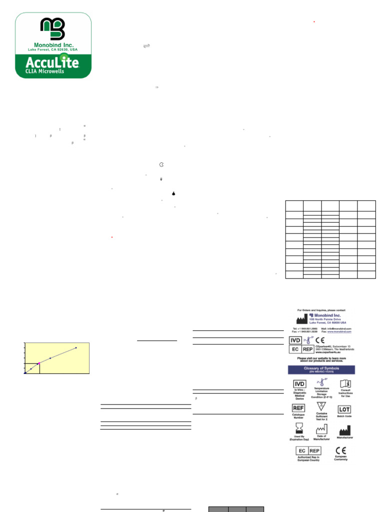 675-300 LH AccuLite CLIA Rev 4 | PDF | Luteinizing Hormone | Antibody