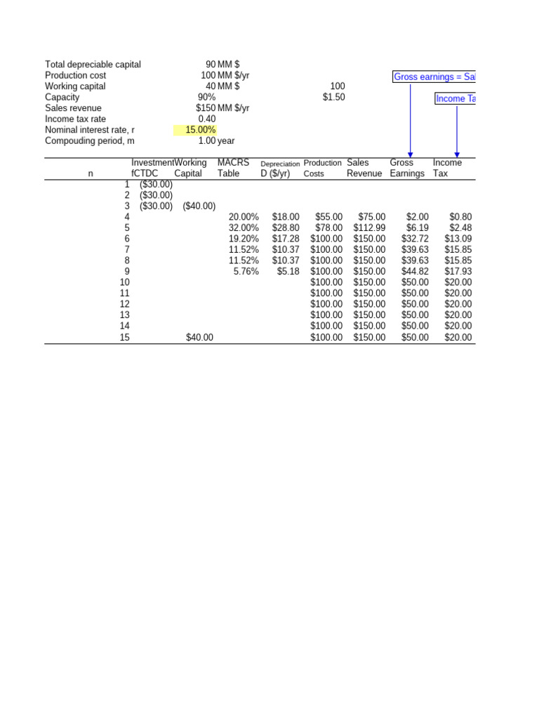 Profitability Example | PDF | Net Present Value | Discounting