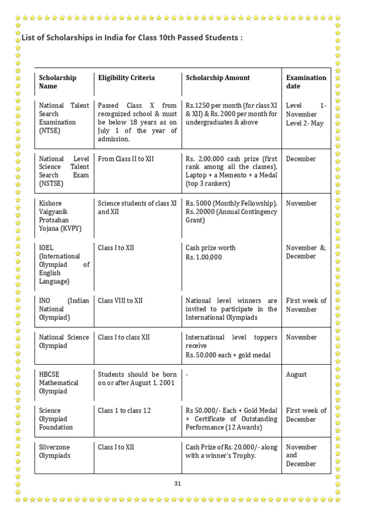 1a | PDF | Qualifications | Educational Stages