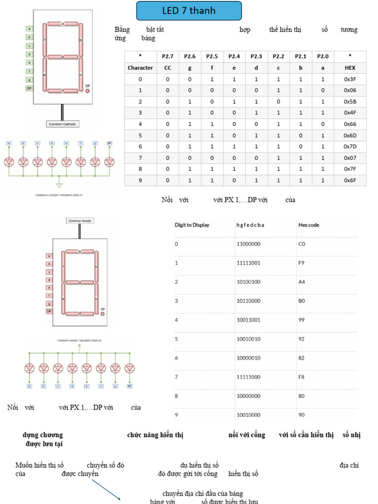 ADC-LED-7-thanh | PDF