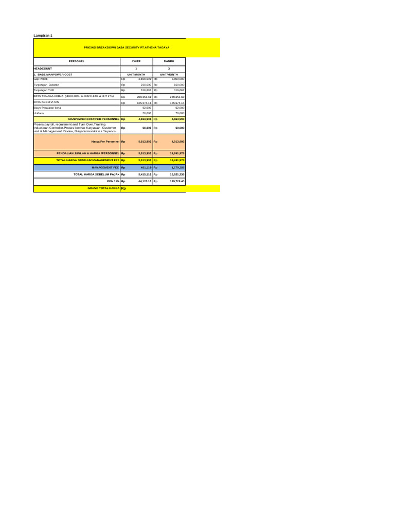 Project JNT | PDF | Business | Pricing