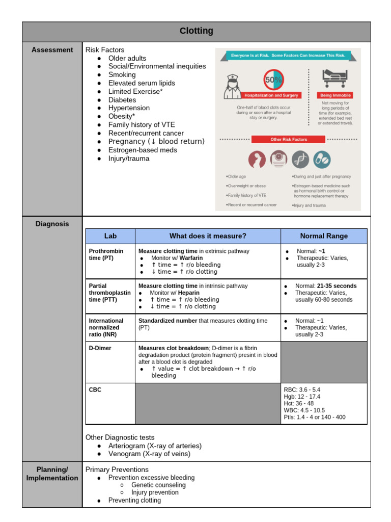 Clotting | PDF | Thrombus | Coagulation