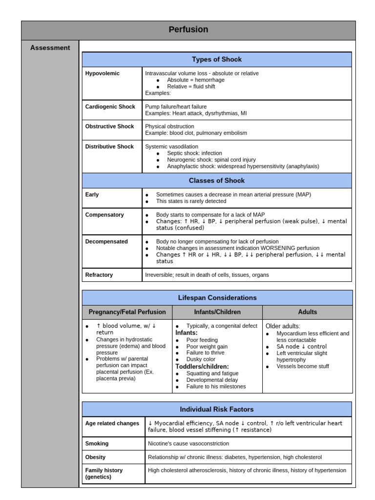 Types and Assessment of Shock | PDF | Shock (Circulatory) | Heart