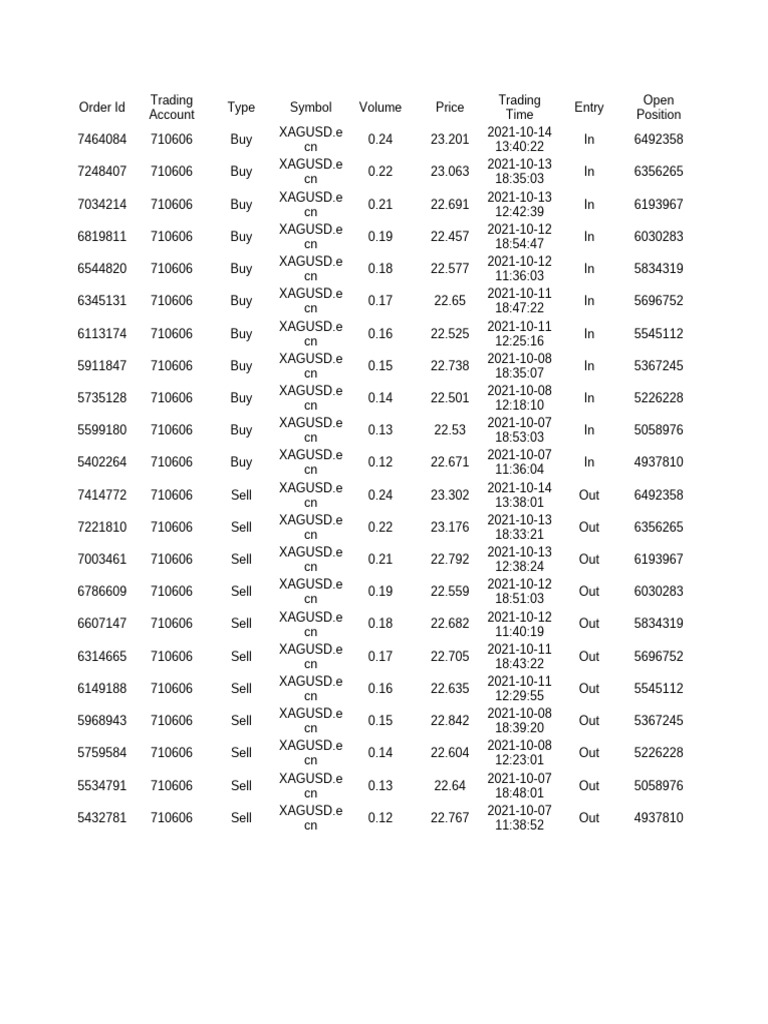 MT5 Trading Report Summary | PDF | Financial Markets | Money