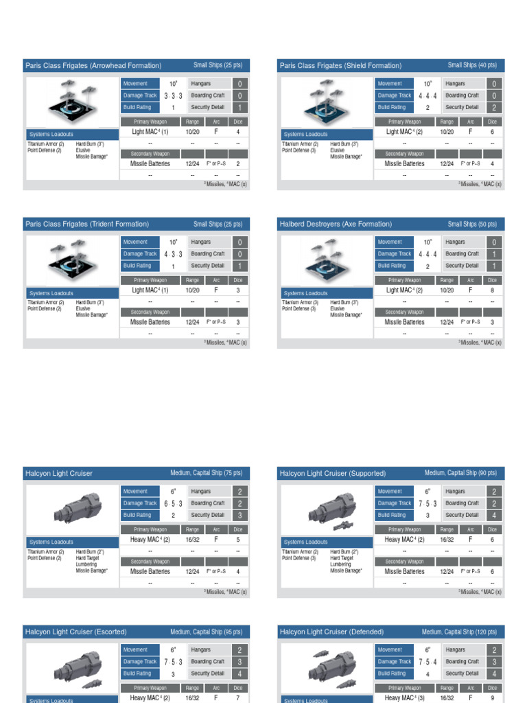 Community Stat Cards UNSC | PDF | Cruiser | Aircraft Carrier