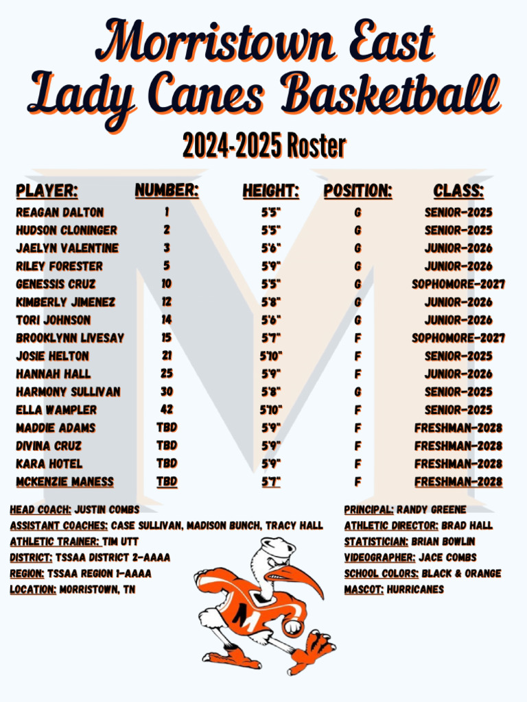 24-25 Lady Canes Basketball Roster | PDF