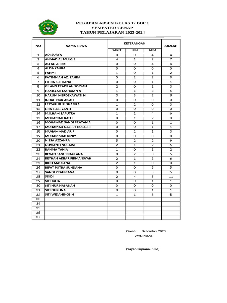 Absen 12 BDP 1 Jan-Mar | PDF