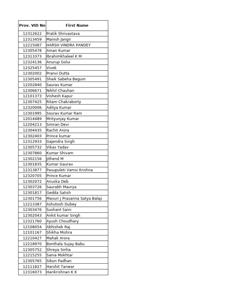 Student Enrollment List by Program | PDF | Business
