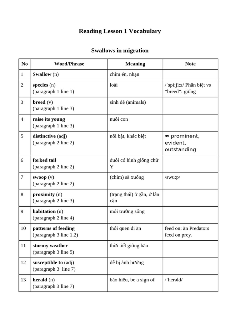 Bản sao của Reading Glossary 1 | PDF