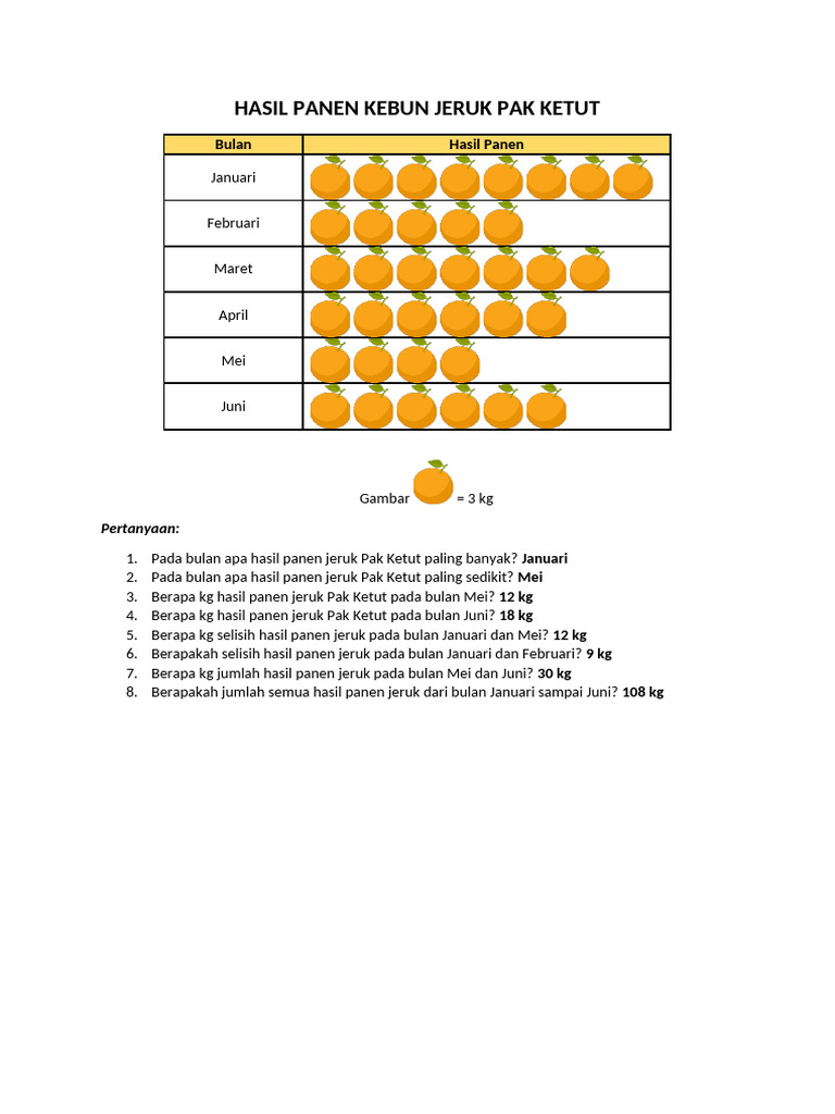Kelas 4 Matematika Soal Piktogram | PDF