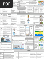Geography IGCSE 0460 Coast Notes | PDF | Coast | Shoal