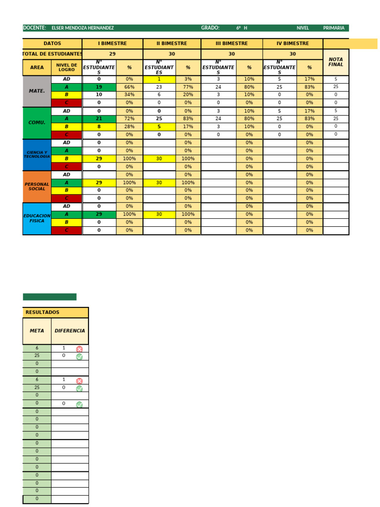 Reporte de Notas Metas | PDF