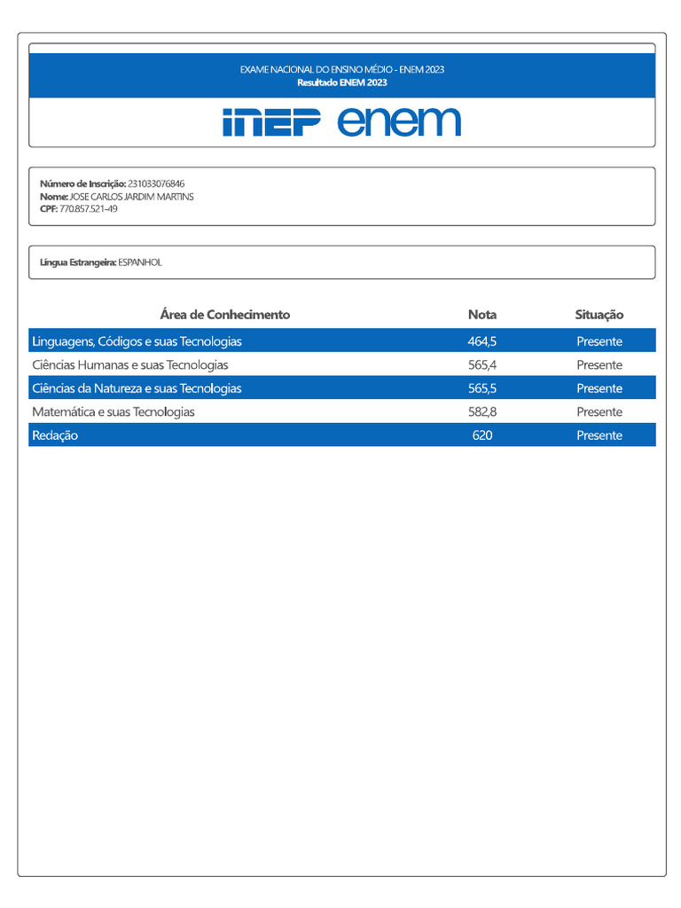 Resultado ENEM 2023 | PDF