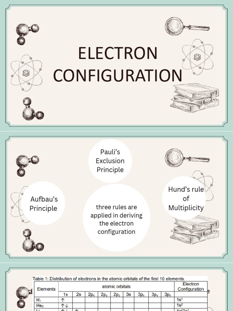 Electron Configuration | PDF | Electron Configuration | Atomic Orbital