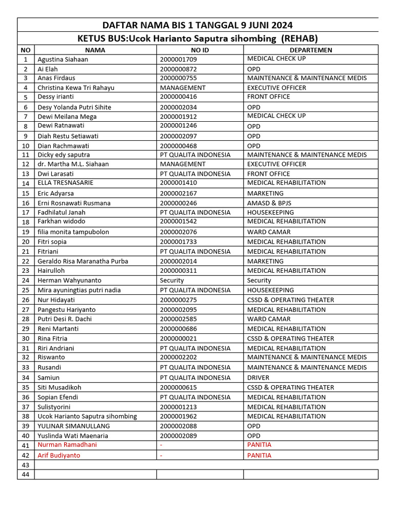 Daftar Nama Bis PT Qualita Indonesia | PDF