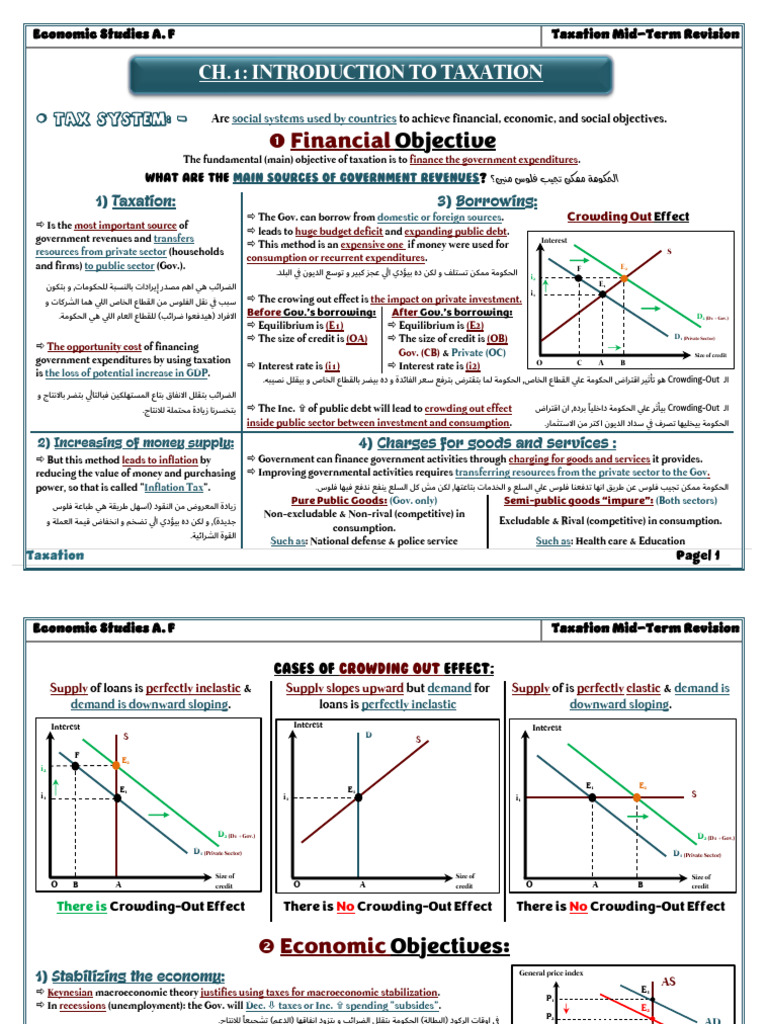 Taxation Midterm Revision 2023-24 | PDF | Taxes | Taxation In The ...