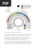 Compilado de 14 Graficos de Radiestesia Com Turbilhão | PDF