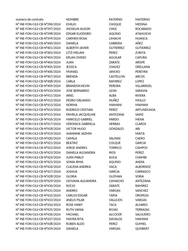 Contract Numbers and Names List | PDF | Sports & Recreation | Lifestyle