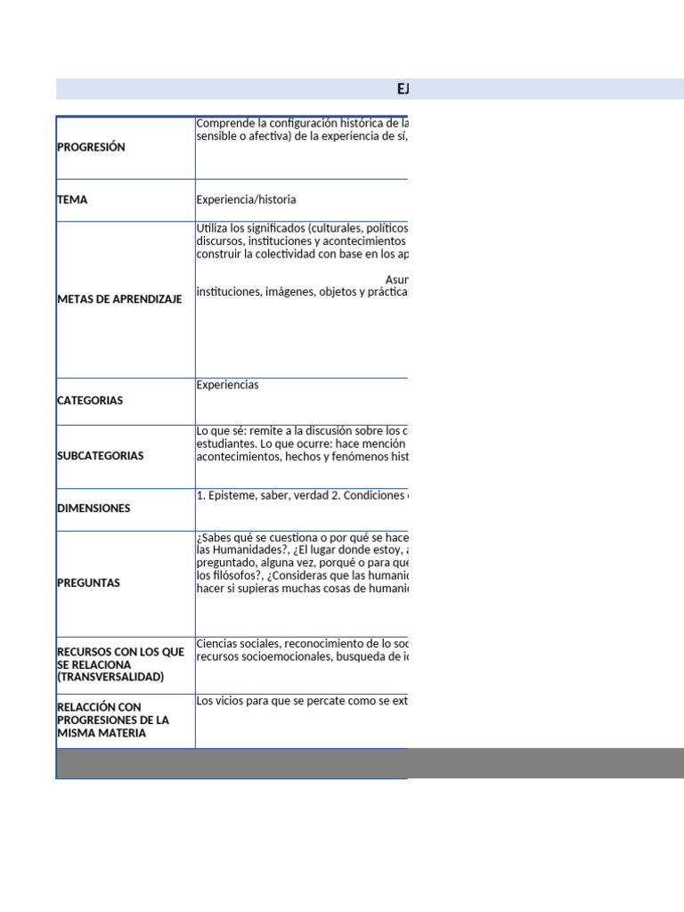 r07 Progresion 5 Humanidades | PDF | Humanidades | Conocimiento