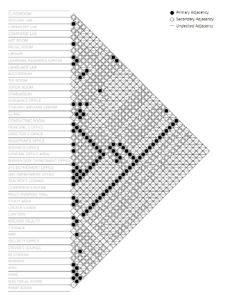 Space Matrix | PDF