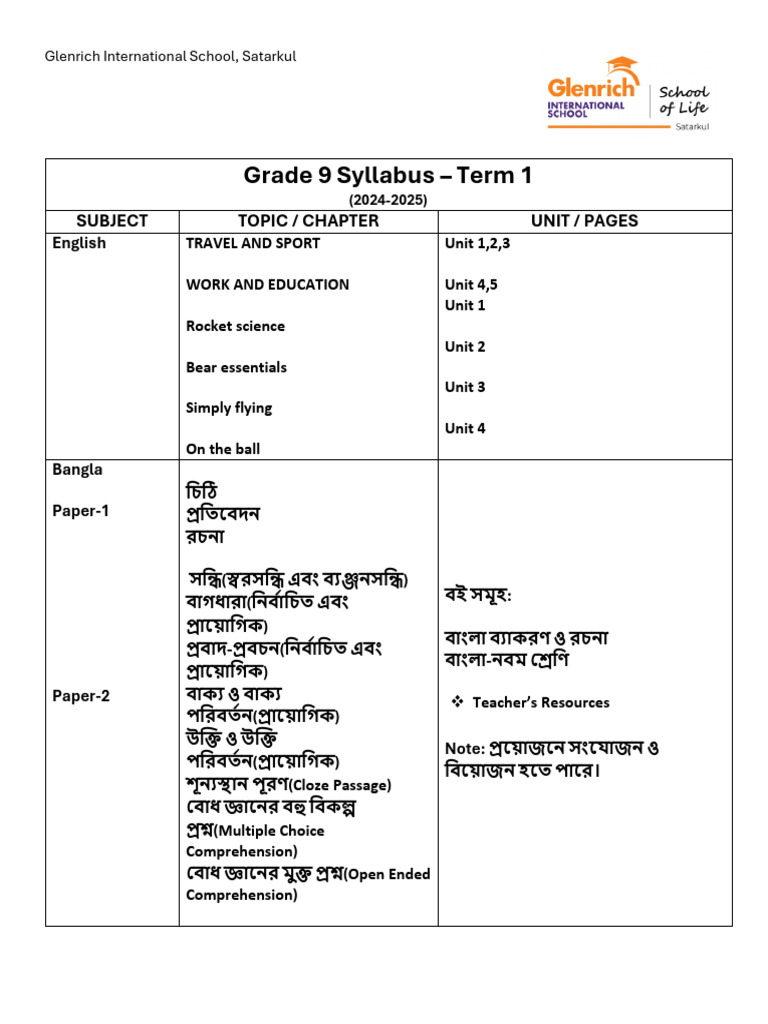 Class 9 Term 1 Syllabus 2024-2025 | PDF | Chemistry | Mathematics