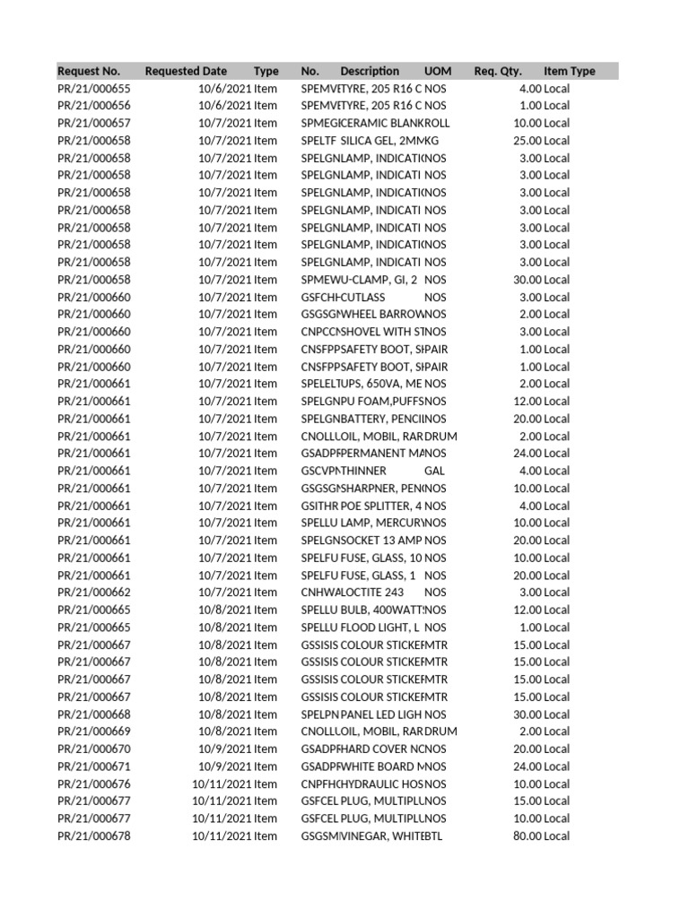 Back Up Local Prs Approved 2021 New | PDF | Electrical Engineering ...
