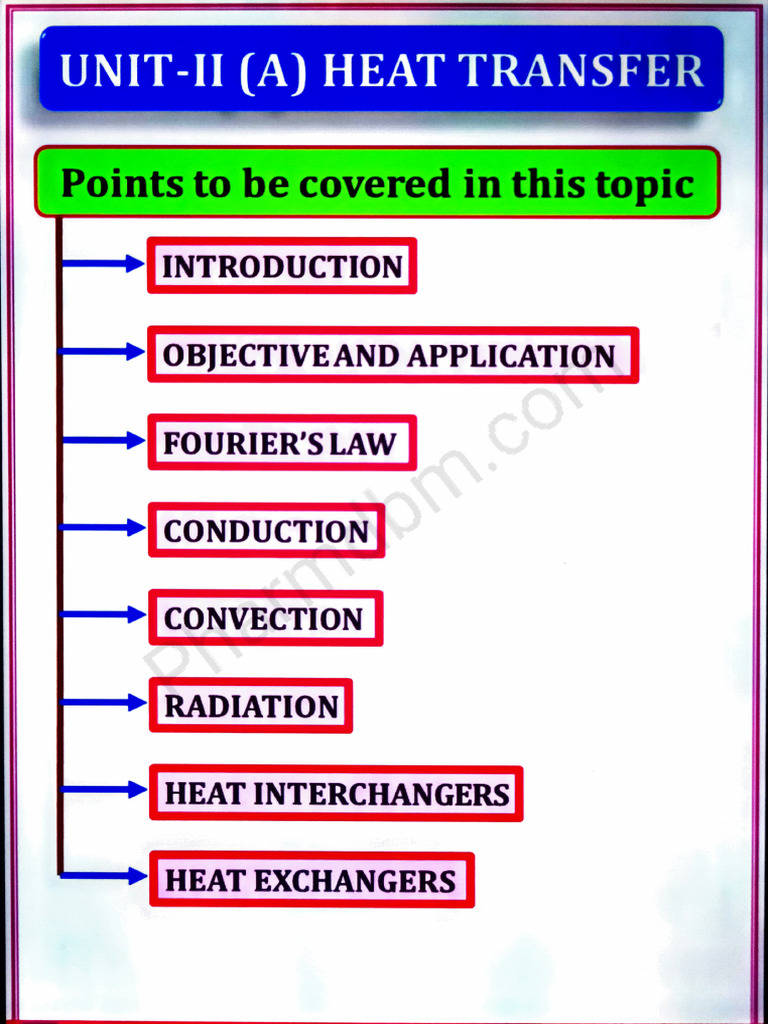 Pharmaceutical Engineering Unit 2 | PDF