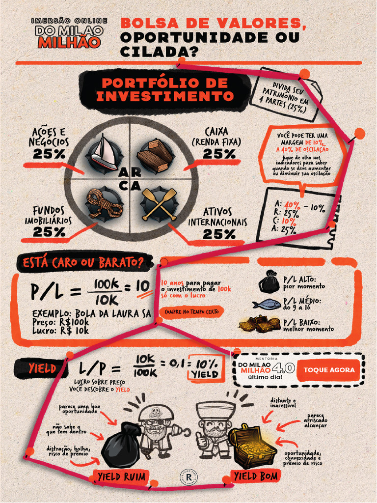 Mapa Mental DDM 4 | PDF