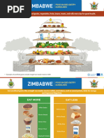 Malawi Food List | PDF | Staple Foods | Foods