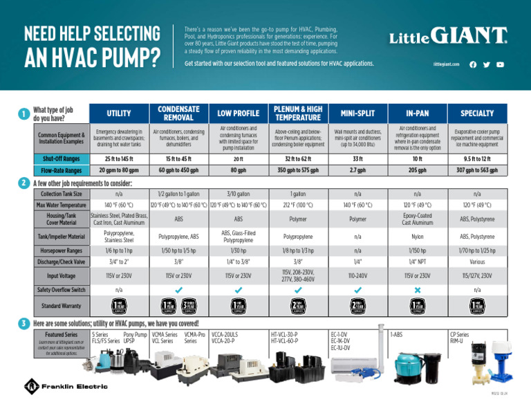 M5252 LG HVAC Selection Tool | PDF | Air Conditioning | Building ...