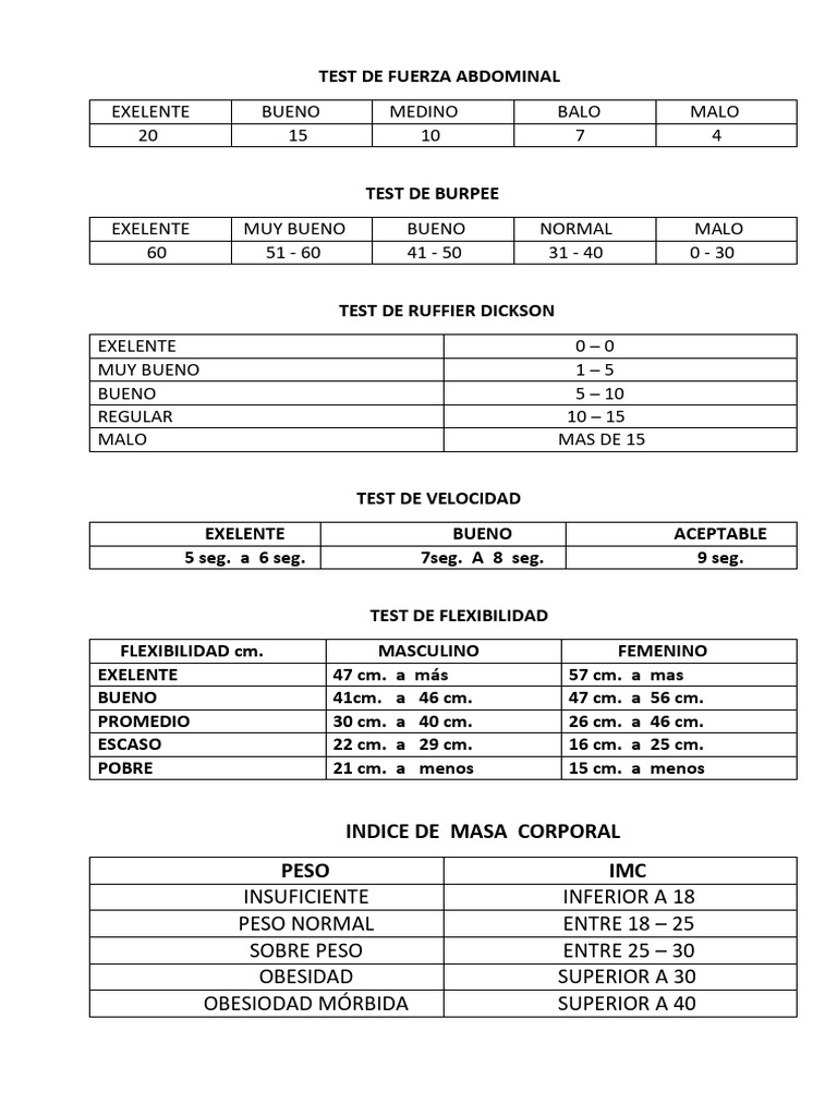 Ficha de Valoracion Fisica - 240815 - 094624 | PDF | Índice de masa ...