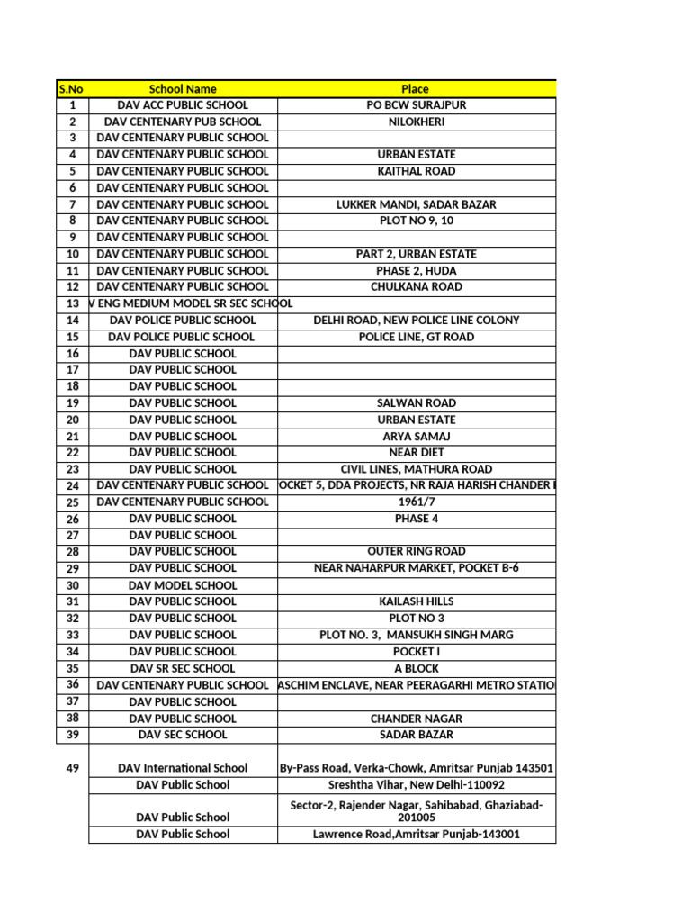 List of DAV Schools in India | PDF | Universities And Colleges ...