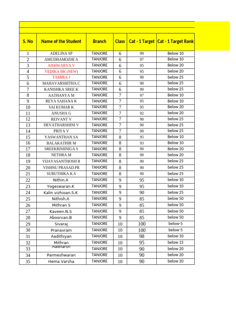 Untitled Spreadsheet | PDF