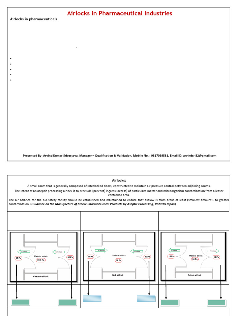 Airlocks in Pharmaceuticals | PDF