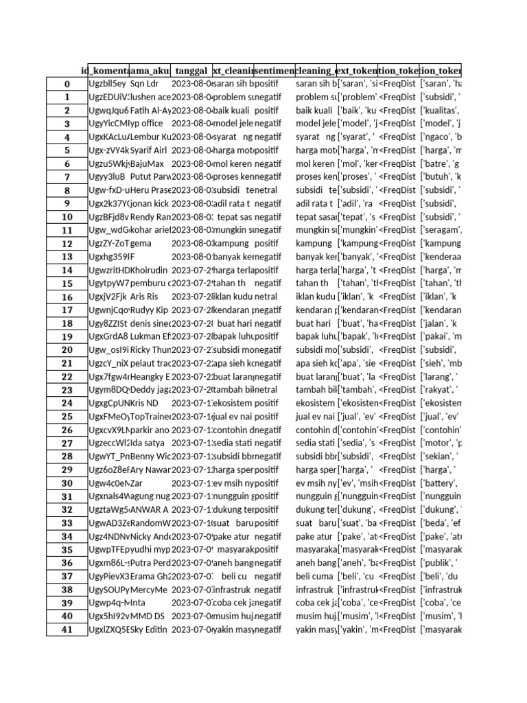 Text Preprocessing | PDF