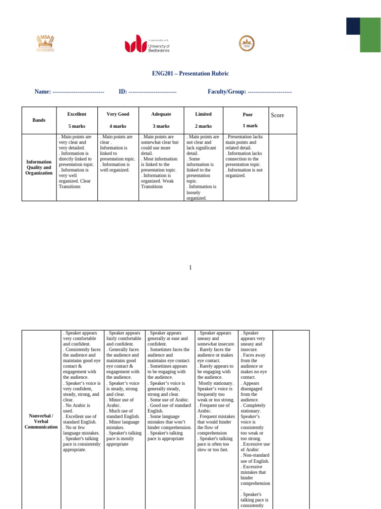 ENG 201 Presentation Rubric - Modified | PDF