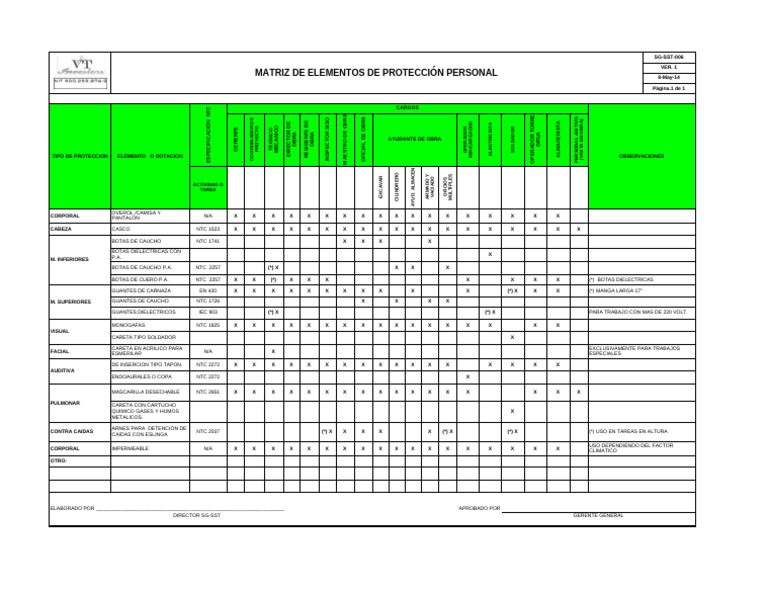 FSGSST-006 Matriz de EPP | PDF