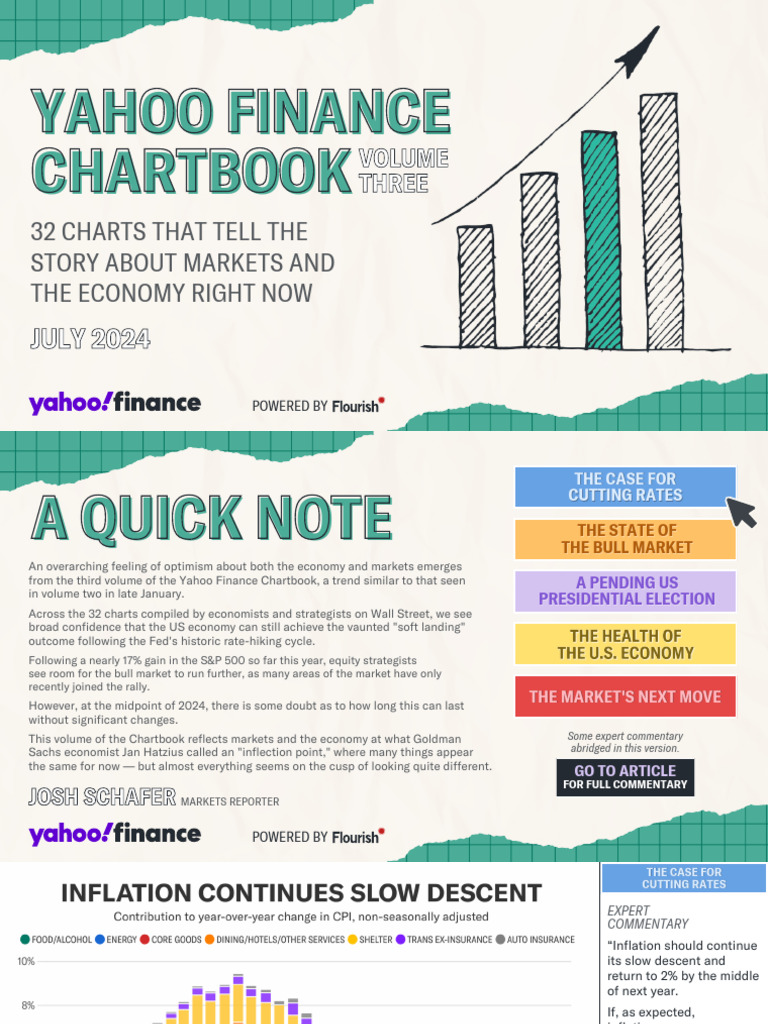 Yahoo Finance Chartbook Vol. 3 | PDF