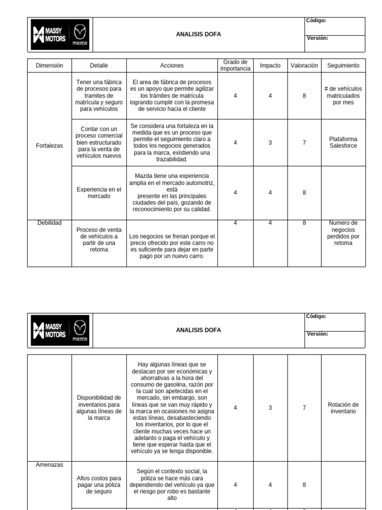 Analisis Dofa | PDF