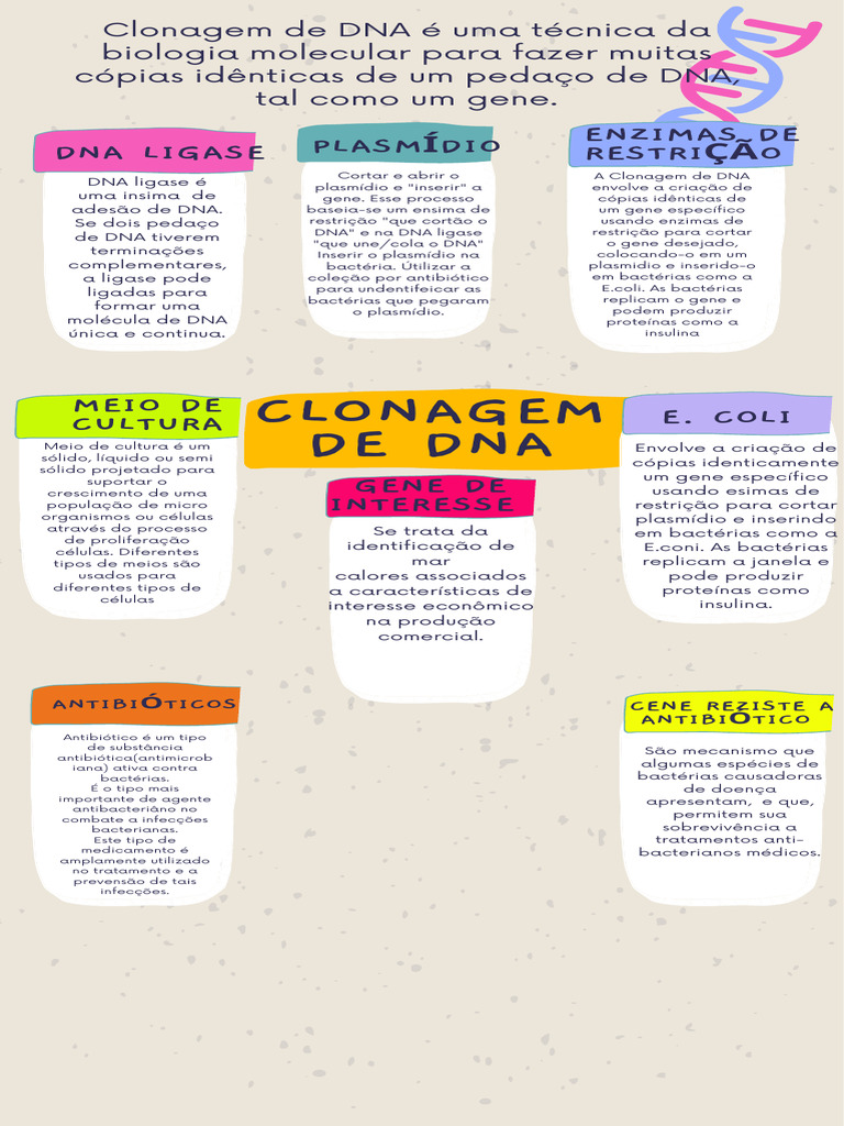 Two Types of Cells Science Infographic in Beige Yellow Hand Drawn Style ...