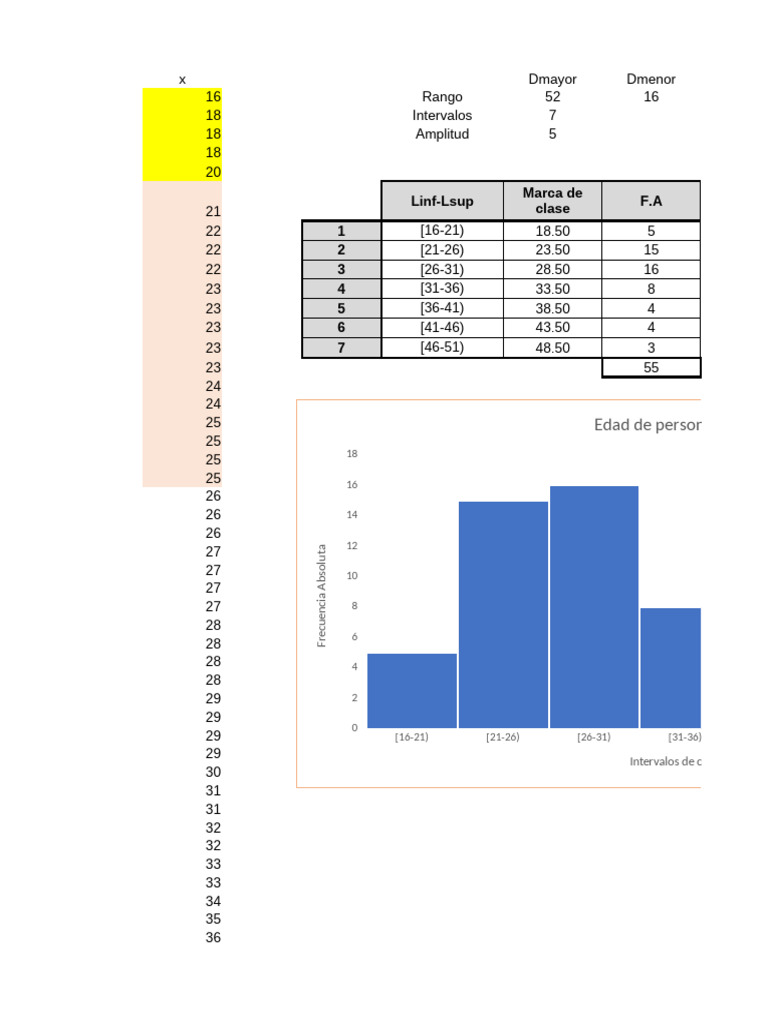 Taller Estadistica Datos Agrupados | PDF
