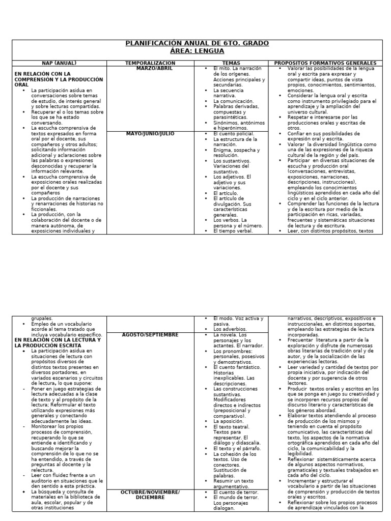 Planificación Anual de 6to Lengua | PDF