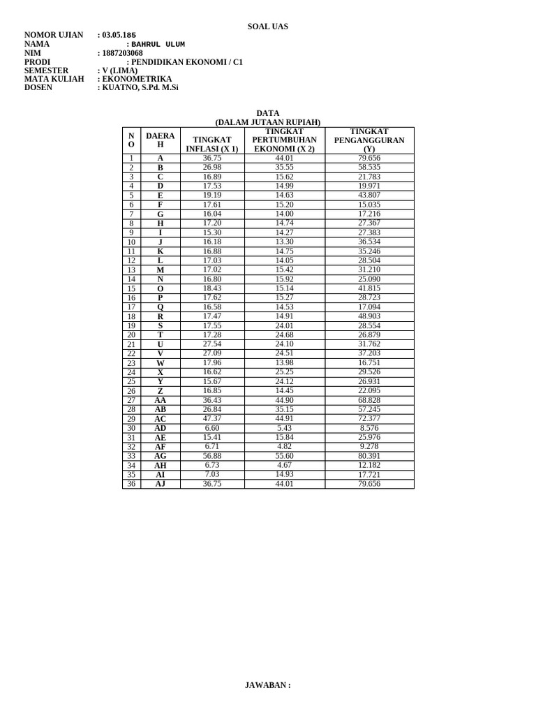 Tugas Uas Ekonometrika | PDF