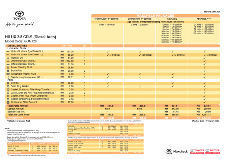 Hilux GRS March 2024 | PDF