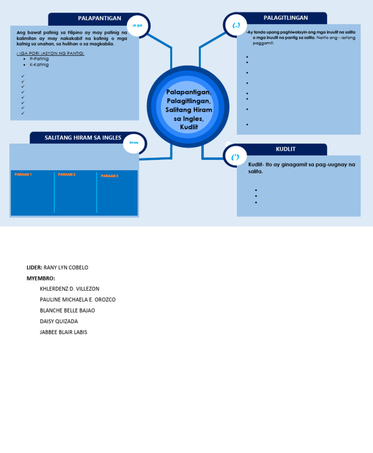 PANGKAT 3 Concept Map | PDF